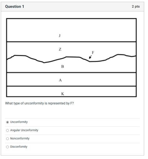 Solved Question 1what Type Of Unconformity Is Represented By
