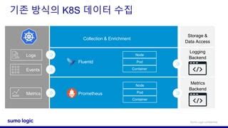 Sumologic Kubernetes 라이브데모 PPT