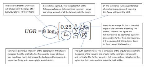What Exactly Is Ugr Ers Technology