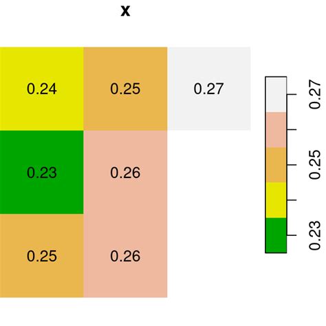 Chapter 6 Raster Processing Introduction To Spatial Data Programming With R