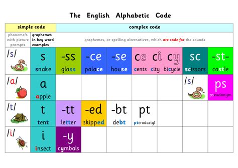 自然拼读字母与字母组合发音密码4 21世纪教育网