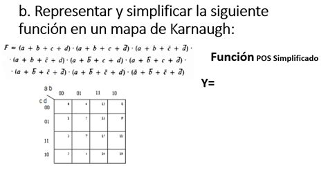 Solved A Simplify The Following Function With Karnaugh