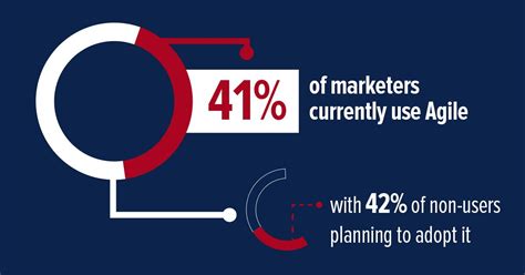What Is Agile Project Management Infographic Uagc The University