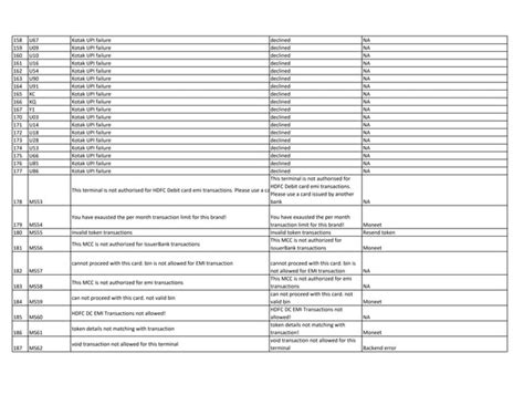 Error Codes Excell Pdf