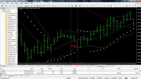 Enter At Bar Open Ea Forum Mql4 And Metatrader 4 Mql4 Programming