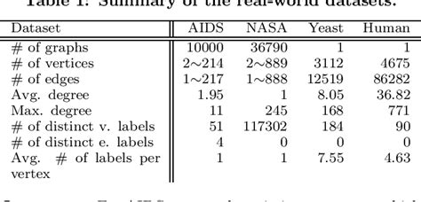 Table 1 From An In Depth Comparison Of Subgraph Isomorphism Algorithms