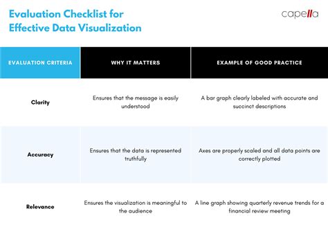 10 Common Mistakes In Data Visualization And How To Avoid Them