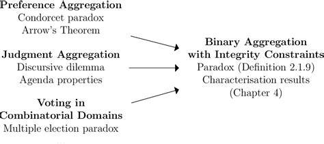 Figure 11 From Binary Aggregation With Integrity Constraints