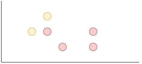 Algoritmos De Clustering K Medias Ai Planet Formerly Dphi