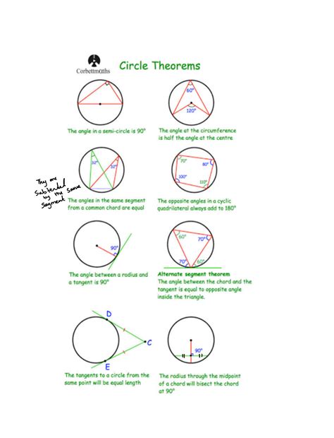 SOLUTION Circle Theorem Revision Sheet Studypool