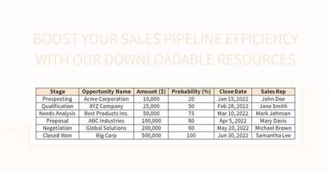 Boost Your Sales Pipeline Efficiency With Our Downloadable Resources