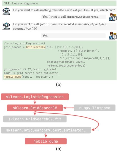 figure 1 from python code generation by asking clarification questions semantic scholar