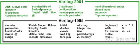 Verilog语法 知乎 Verilog语法 知乎