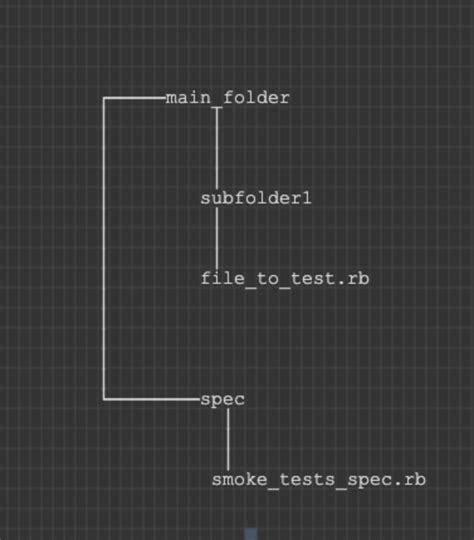 Unable To Include File In The Spec File Ruby API SketchUp Community