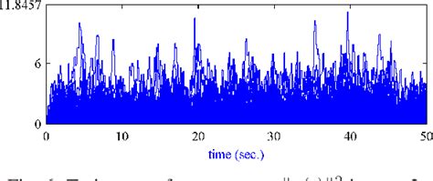 figure 1 from reachable set estimation of a class of human in the loop