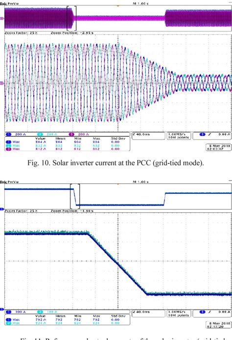 Figure 10 From Fast And Secure Operation Of Voltage Source Inverter Based Ders Using Model