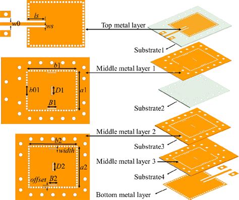 Figure 11 From Dual Band Substrate Integrated Waveguide Filter With