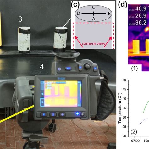 3d Finite Element Model Setup A 3d Reproduction Of Fractured Rock