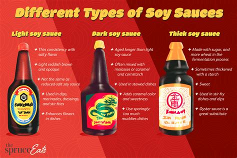 Light Soy Sauce Uses At Jamie Spinelli Blog