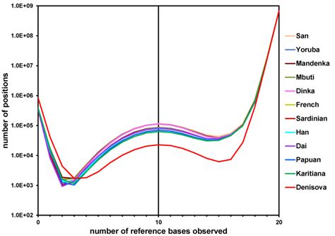 Figure S29 Comparison Of Base Frequency Spectra In Logarithmic Scale Download Scientific