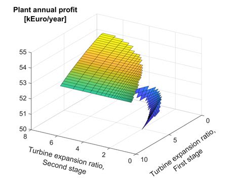 Energy System Modelling And Optimisation Gecos Webpage