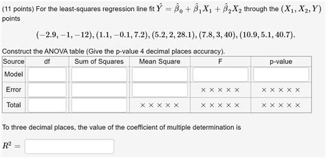 Solved Points For The Least Squares Regression Line Fit Chegg