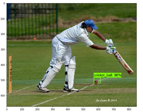 Github Sagyeoleobjectdetectiontensorflowmodel Object Detection