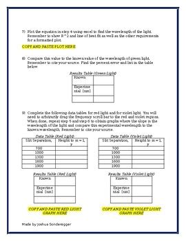 PhET Simulations Online Physics Lab Diffraction By Joshua Sonderegger