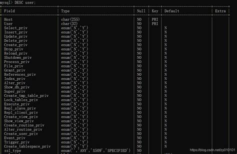 掌握crud操作：mysql数据库表的创建、修改与删除详解 Csdn博客