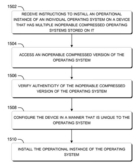 Microsoft Applies For Patent On Multi OS Smartphone