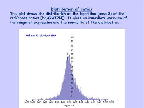 Ppt Dna Microarray Data Acquisition And Analysis Introduction To