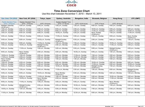 Time Zone Chart Template Free Download Speedy Template