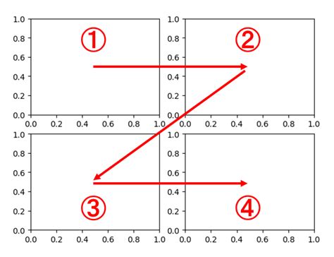 Matplotlibpltでグラフを作ろう！初心者向け完全ガイド Ds Media By Tech Teacher