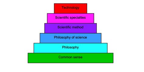 Problem Solving And Modeling Introduction To Aerospace Flight Vehicles