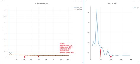 Lr Scheduler Affect The Actual Learning Rate Issue Luolc Adabound Github