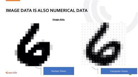 Machine Learning Deep Learning Ai And Data Science Pdf