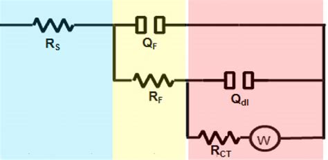 Equivalent Circuit Model Used To Fit The Impedance Measurement Data Download Scientific Diagram