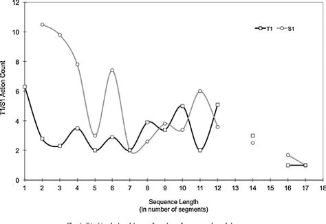 Fixed Action Pattern Semantic Scholar