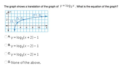 Solved The Graph Shows A Translation Of The Graph Of V Chegg Com
