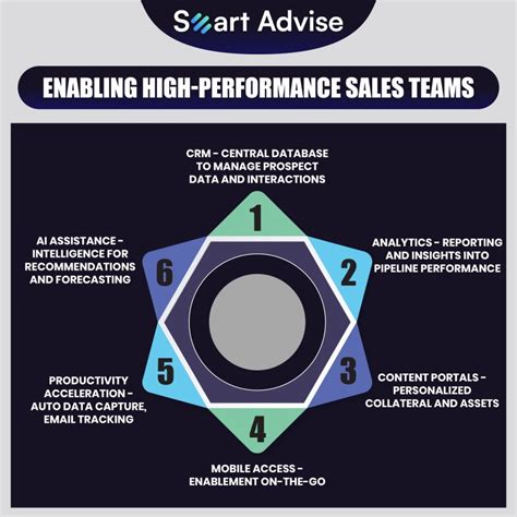 🚀 Elevate Your Sales Game With Smart Advise Solutions 🌐💼 Smart Advise Posted On The Topic