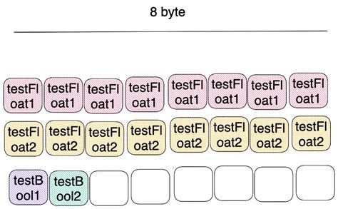 Go Bytes To String Converting Byte Arrays Into Strings