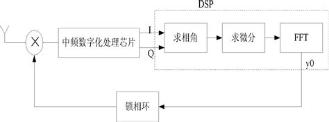Carrier Synchronization Realizing Method Under Physical Layer