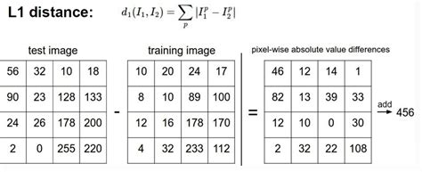 深度学习入门视频课程学习笔记 CSDN博客