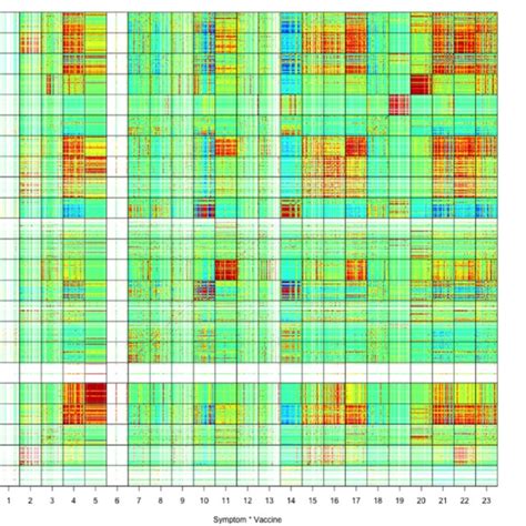 Correlation Matrix Under Virus Vaccines Download Scientific Diagram