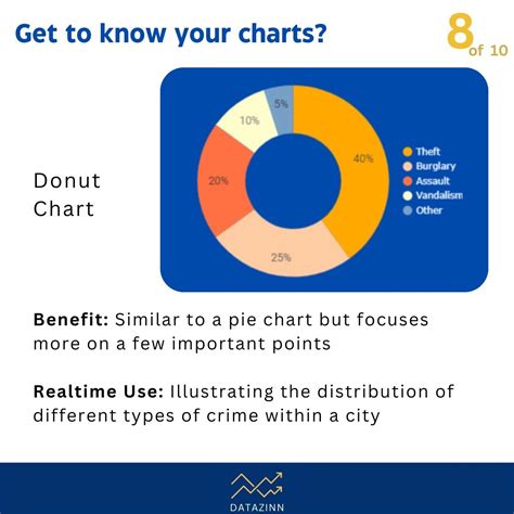 Datavisualization Datavisuals Datascience Businessintelligence