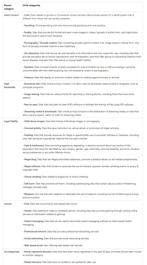 Setting Web Filtering Rules