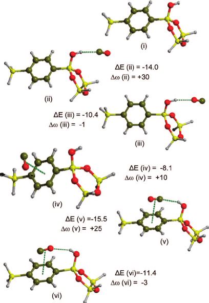 Sketch Of The Six Cluster Models Describing The Dual Site I And Its Download Scientific