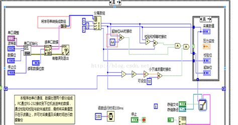 Labview 串口通信labview串口通信例程 Csdn博客