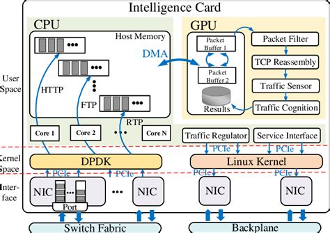 High Performance And High Throughput Open Intelligent Computing Download Scientific Diagram