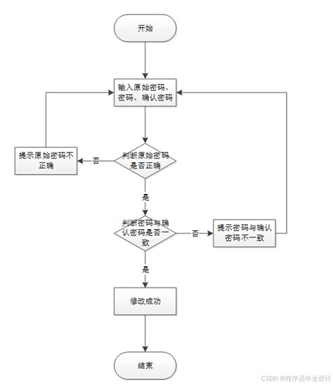 基于python大数据的boss招聘数据分析与可视化平台 毕业设计 附源码70434基于大数据技术的boss直聘数据分析可视化平台 Csdn博客